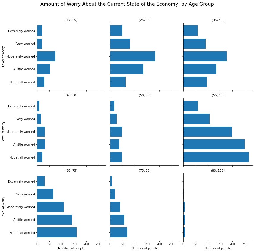 Static Data Visualizations — Surfing the Data Pipeline with Python