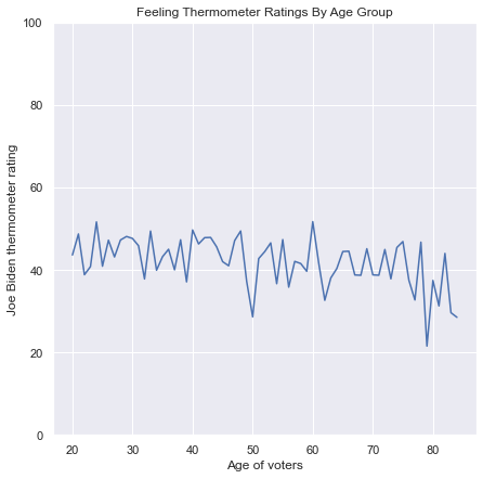 Static Data Visualizations — Surfing the Data Pipeline with Python
