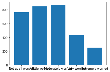 Static Data Visualizations — Surfing the Data Pipeline with Python