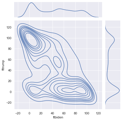Static Data Visualizations — Surfing the Data Pipeline with Python