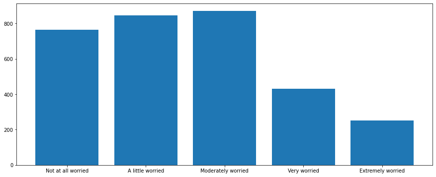 Static Data Visualizations — Surfing the Data Pipeline with Python