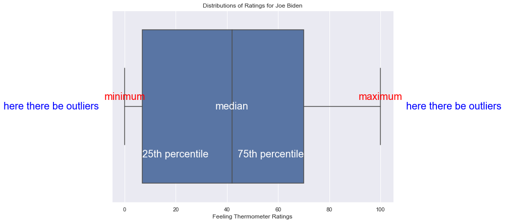 Static Data Visualizations — Surfing the Data Pipeline with Python