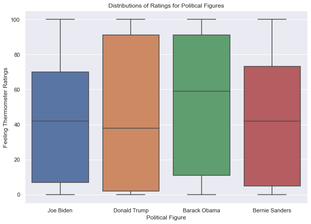 Static Data Visualizations — Surfing the Data Pipeline with Python