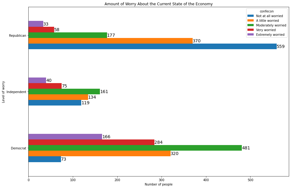 Static Data Visualizations — Surfing the Data Pipeline with Python